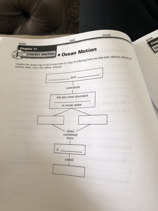 Solved CLASS DATE NAME Chapter 17 -CONCEPT MAPPING-Ocean Mot | Chegg.com
