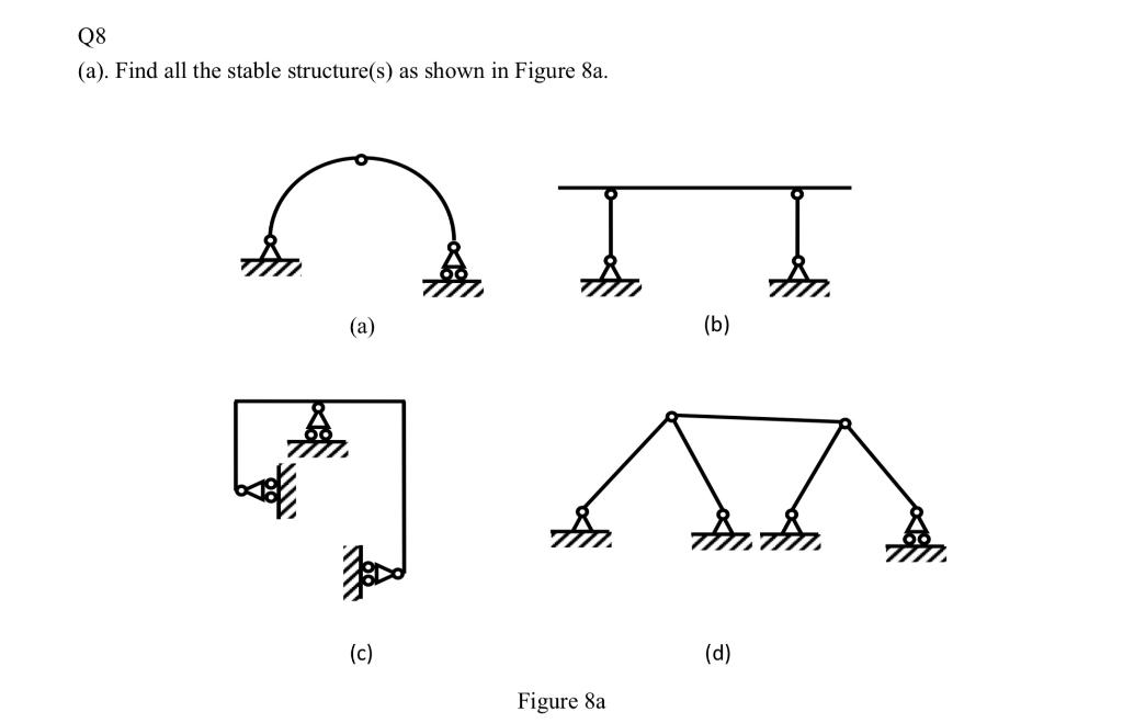 Solved Q8 (a). Find all the stable structure(s) as shown in | Chegg.com
