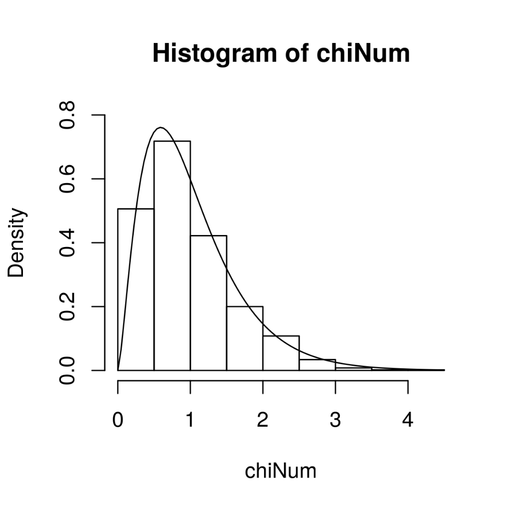 Solved PLEASE HELP WITH THE FOLLOWING R CODE! I NEED HELP | Chegg.com