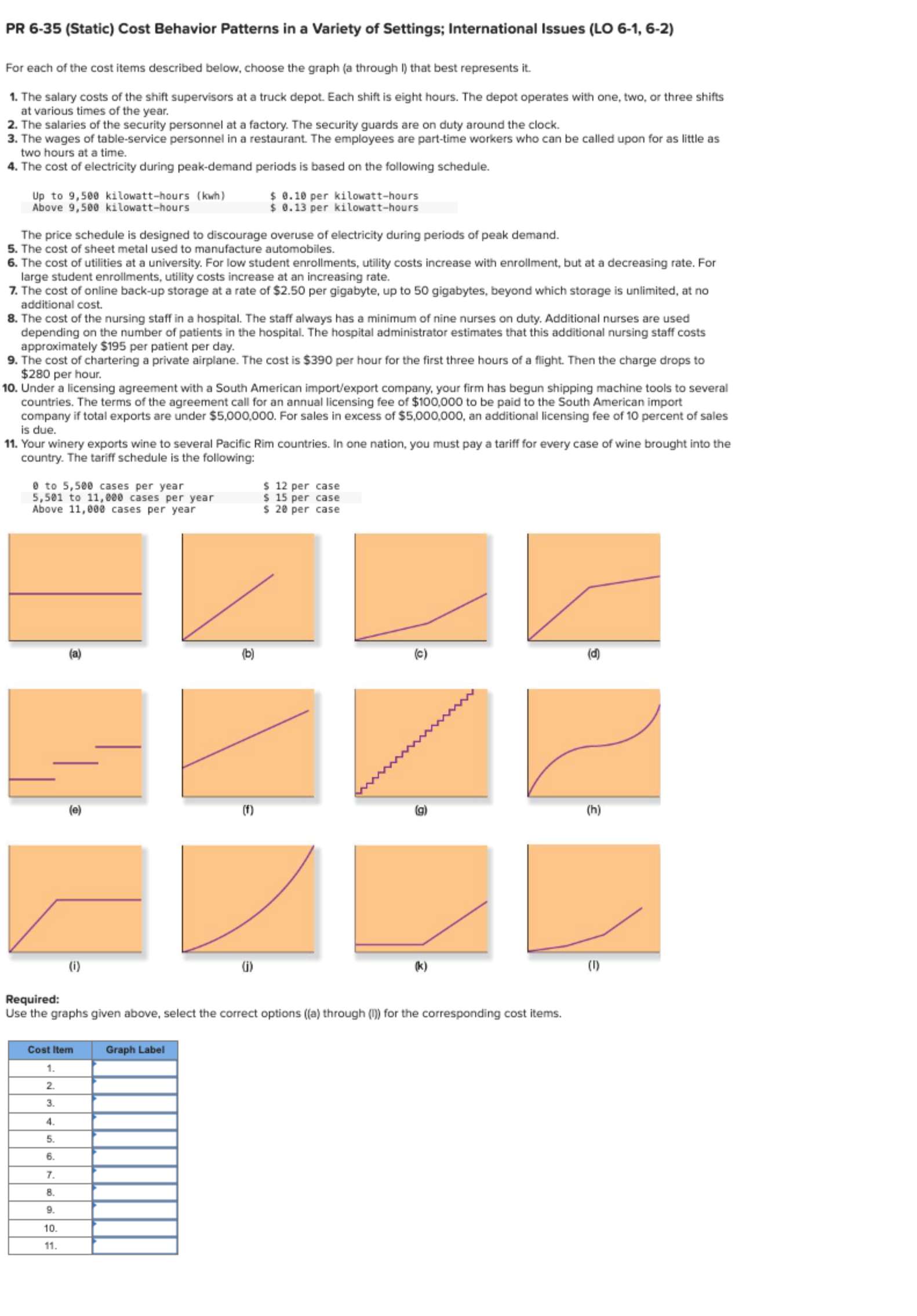 Solved PR 6-35 (Static) ﻿Cost Behavior Patterns in a Variety | Chegg.com