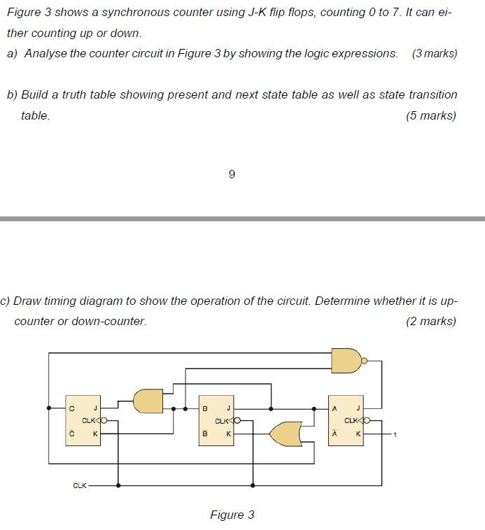 Solved Figure 3 shows a synchronous counter using J-K flip | Chegg.com