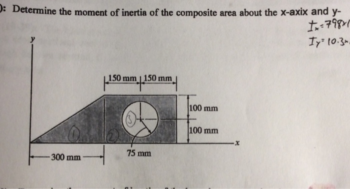 Solved Also how do you know when to use (1/12)bh^3 vs | Chegg.com