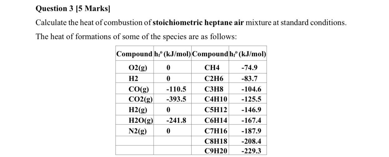 Solved Calculate the heat of combustion of stoichiometric | Chegg.com