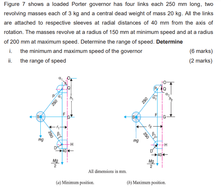 Solved Figure 7 shows a loaded Porter governor has four | Chegg.com