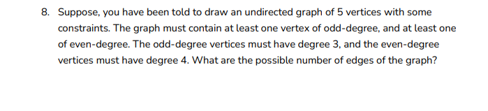 Solved Suppose, you have been told to draw an undirected | Chegg.com