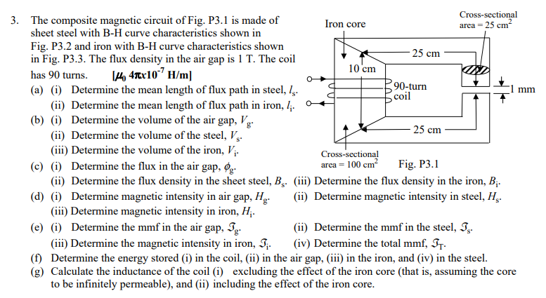 Solved Fig. P3.2Fig. P3.3The composite magnetic circuit of | Chegg.com