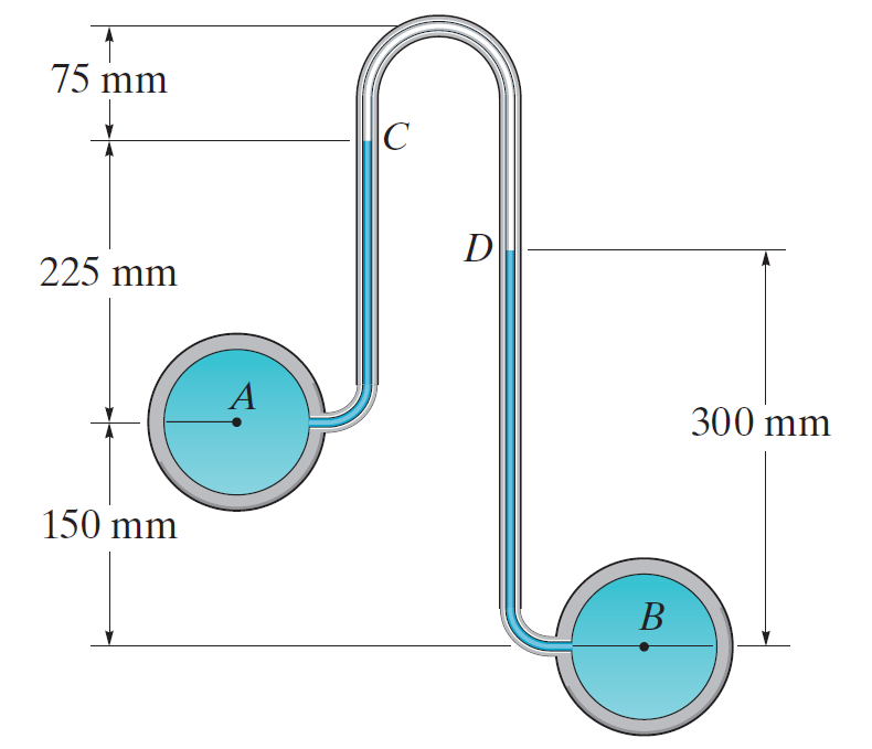 Solved The inverted U-tube manometer is used to measure the | Chegg.com