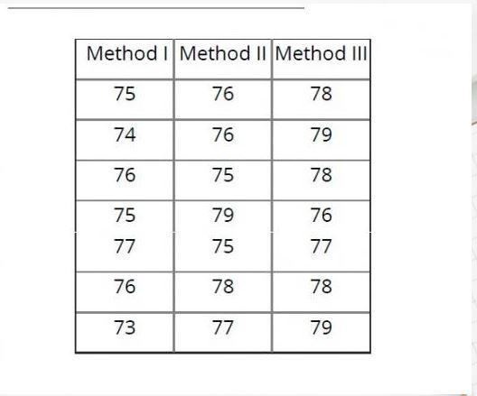 Solved The appropriate tool to carry out the hypothesis test | Chegg.com