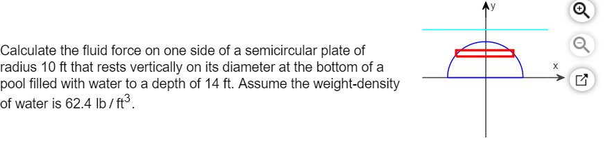 Solved AY X Calculate the fluid force on one side of a | Chegg.com