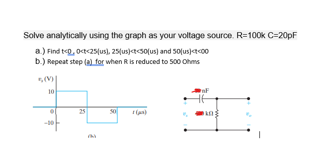 Solved Solve analytically using the graph as your voltage | Chegg.com