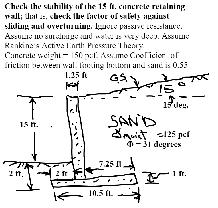 Solved Check the stability of the 15 ft. concrete retaining | Chegg.com