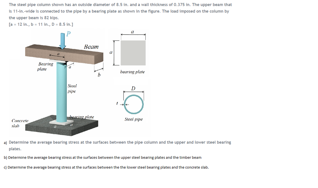 Solved The steel pipe column shown has an outside diameter | Chegg.com