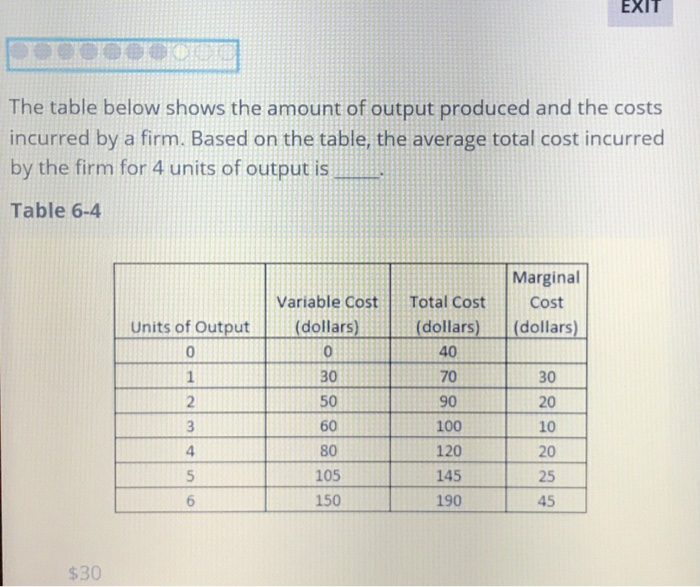 Solved EXIT The table below shows the amount of output | Chegg.com