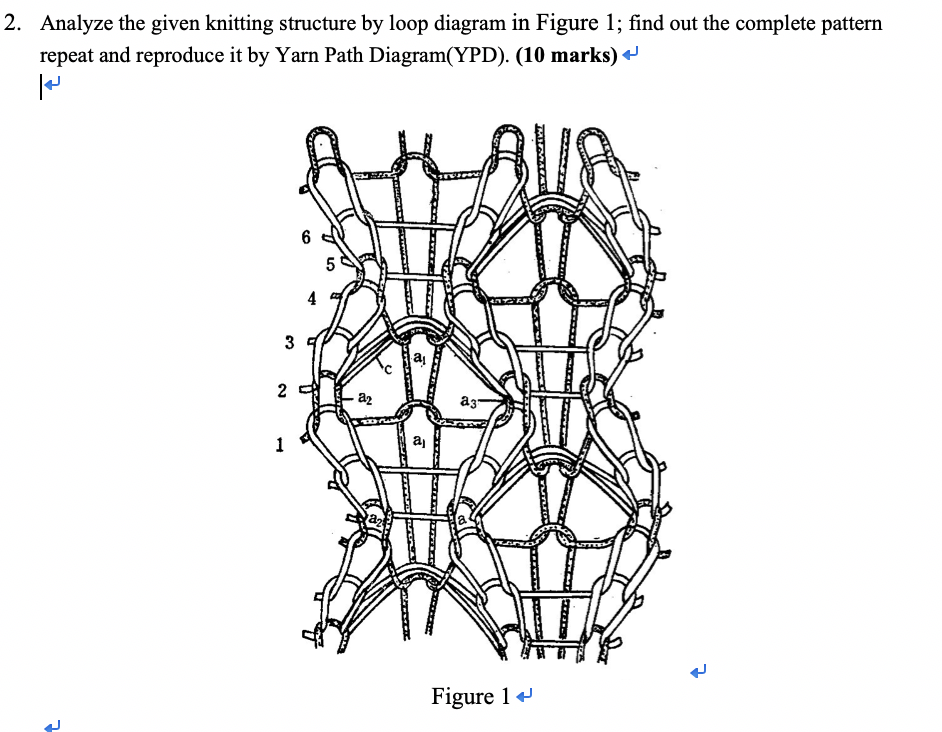 2. Analyze the given knitting structure by loop | Chegg.com