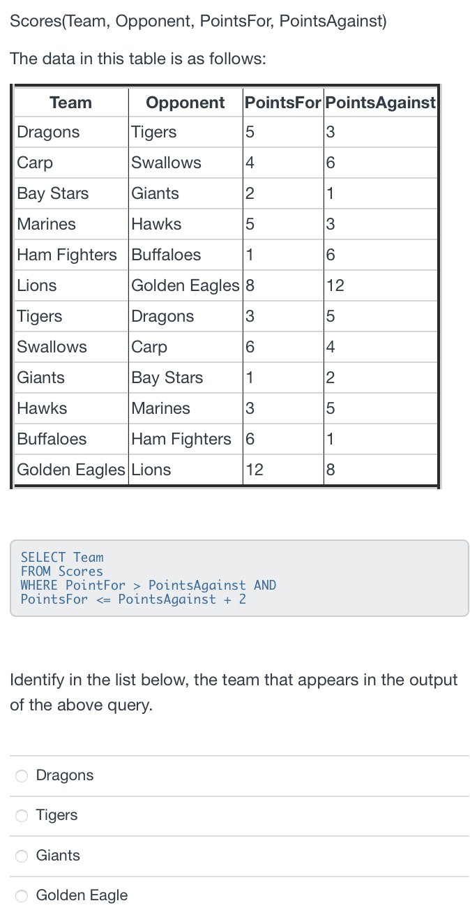 Solved Scores(Team, Opponent, PointsFor, PointsAgainst) The | Chegg.com