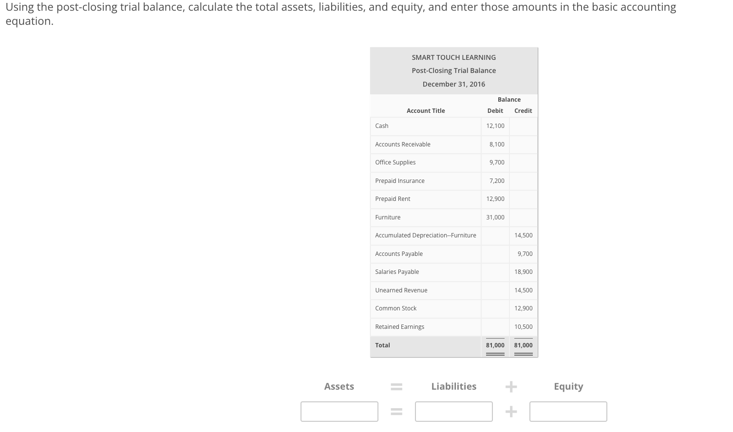 Solved Using the post-closing trial balance, calculate the | Chegg.com