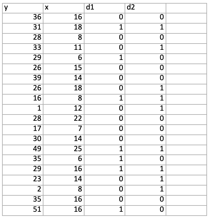 Solved Using the provided excel sheet:A. ﻿Estimate a | Chegg.com