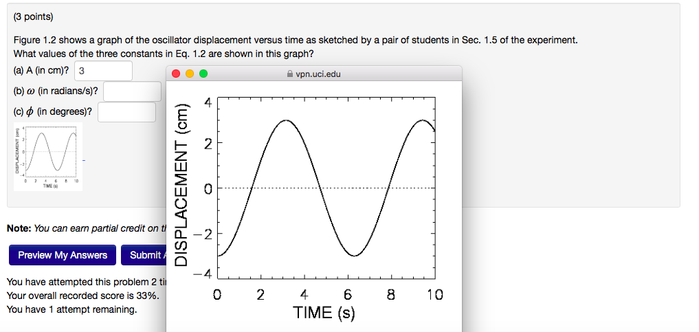 Solved (3 points) Figure 1.2 shows a graph of the oscillator | Chegg.com
