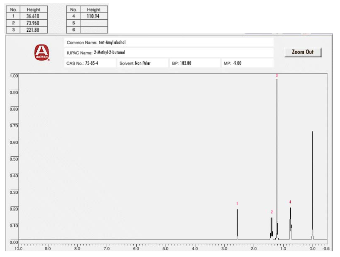 Solved Analyze the provided IR spectrum for | Chegg.com