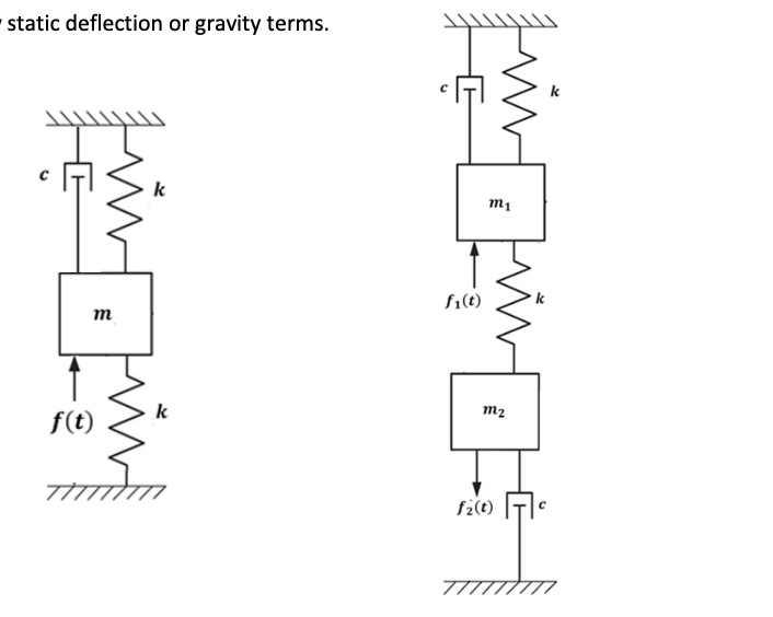 Solved For the two vertical systems, determine, | Chegg.com