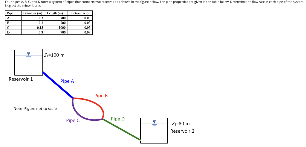 Solved Four pipes A, B, C and D form a system of pipes that | Chegg.com