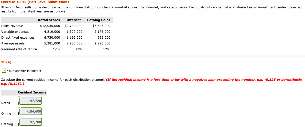Solved Exercise 10-15 (Part Level Submission) Blossom Decor | Chegg.com