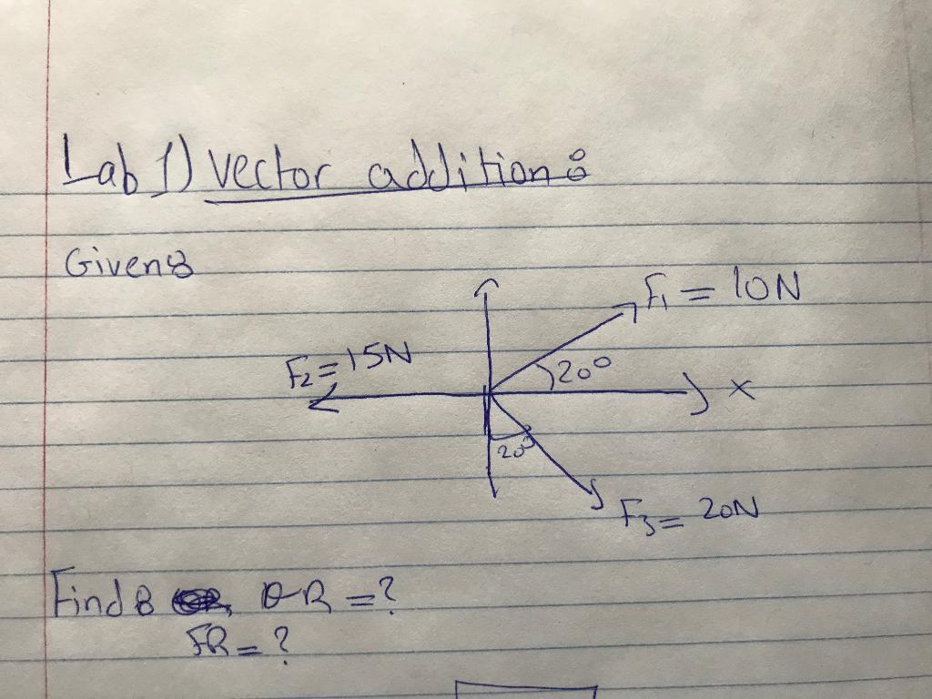 Solved Lab 1) vector addition & Givens ION F = ISN 1200 z x | Chegg.com