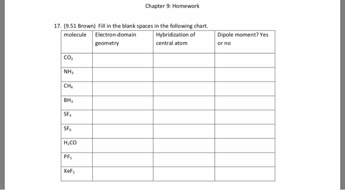 Molecules Chart With Hybridization