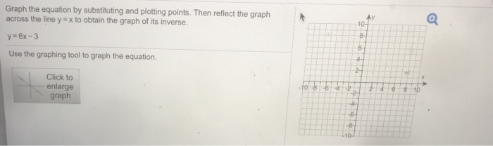 Solved Graph the equation by substituting and plotting | Chegg.com