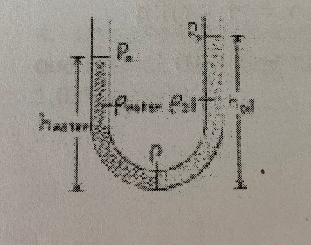Solved A U-shaped tube with the ends open to the atmosphere | Chegg.com