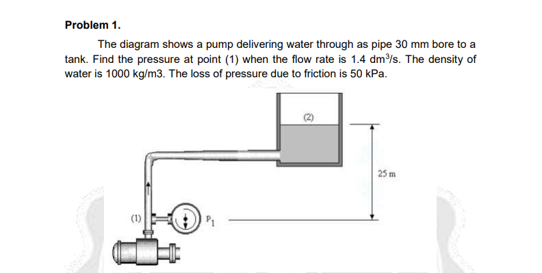 [Solved]: Problem 1. The diagram shows a pump delivering wa