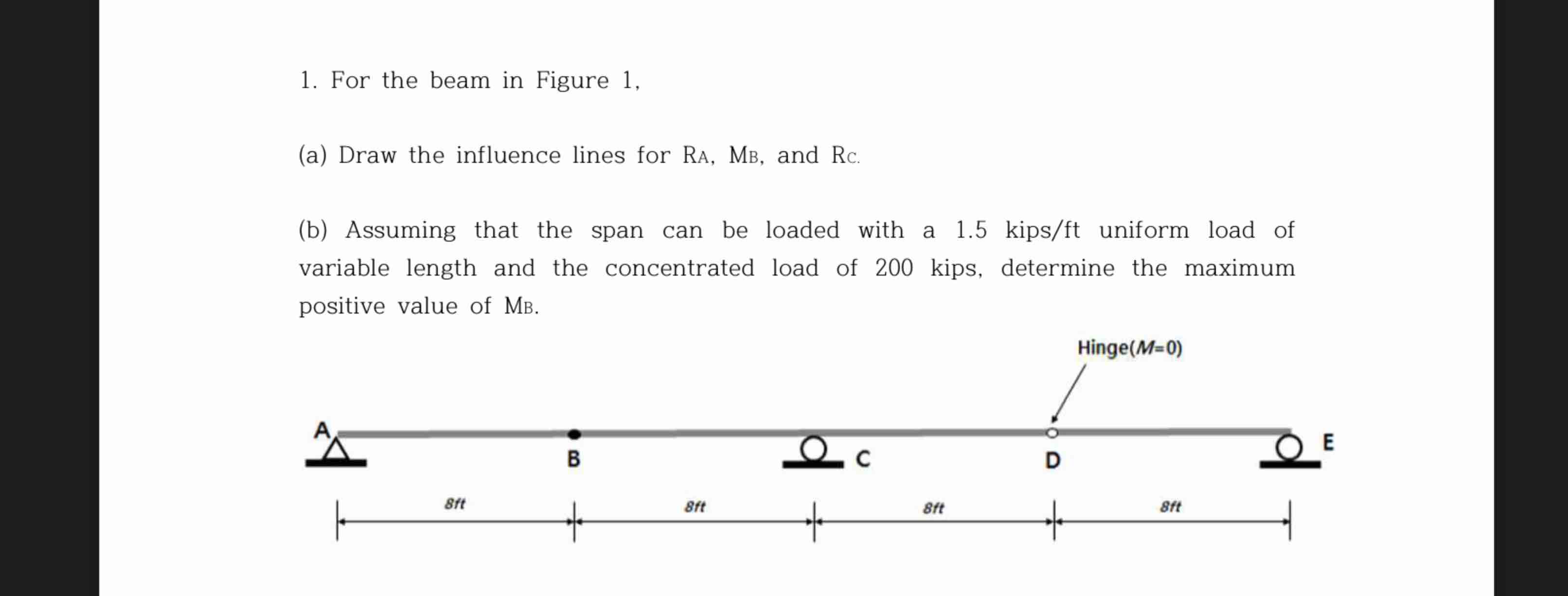 Solved 1. ﻿For the beam in Figure 1, (a) ﻿Draw the influence | Chegg.com