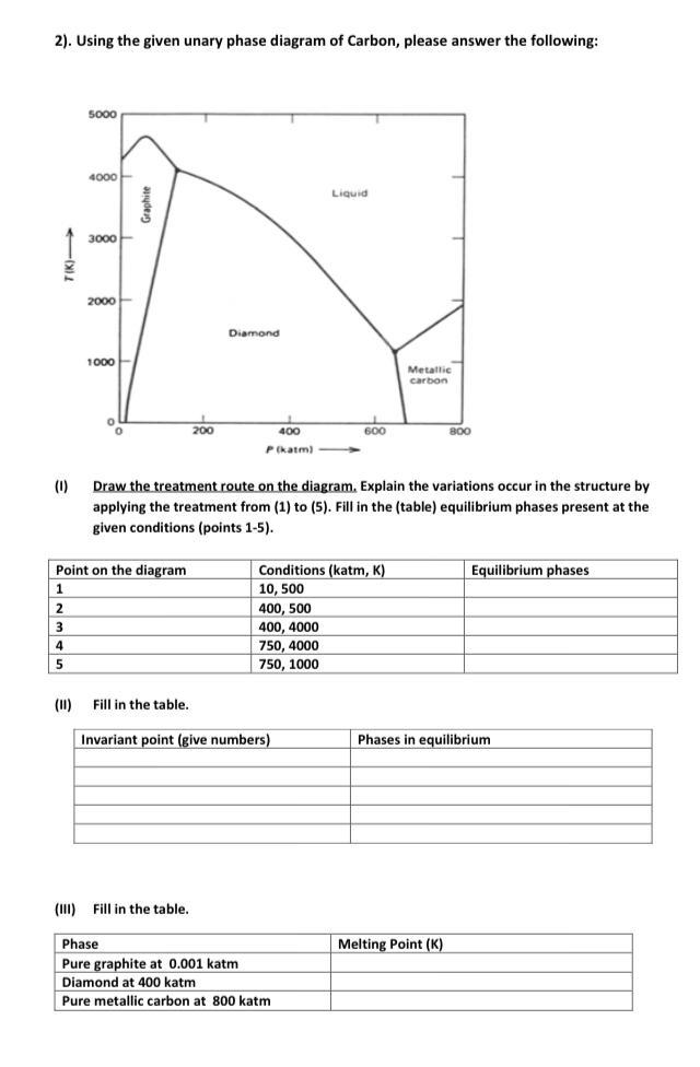 Solved 2). Using the given unary phase diagram of Carbon, | Chegg.com