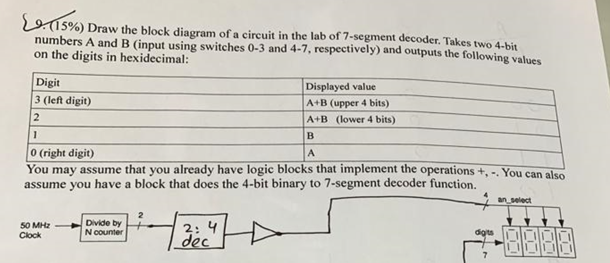 2.(15%) Draw the block diagram of a circuit in the | Chegg.com