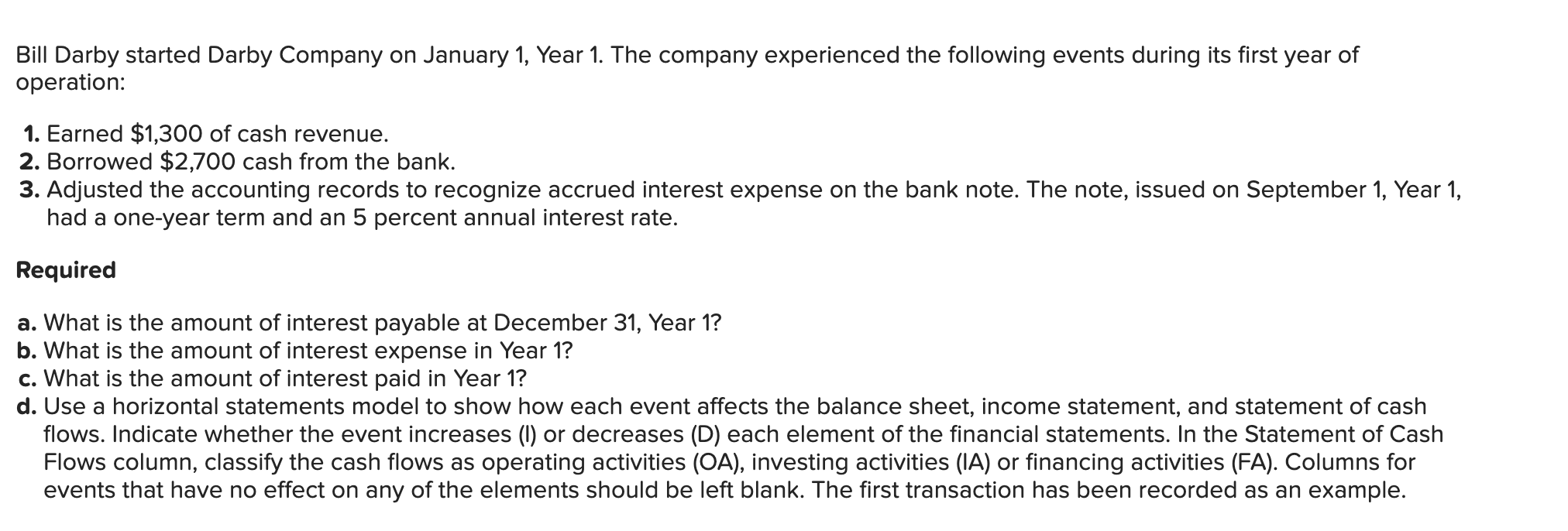 Solved Bill Darby started Darby Company on January 1 , Year | Chegg.com
