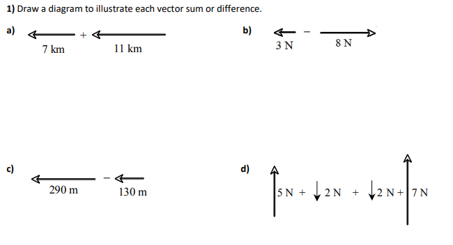 Solved 1) Draw a diagram to illustrate each vector sum or | Chegg.com