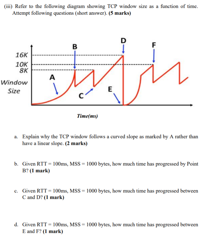 Solved (iii) Refer to the following diagram showing TCP | Chegg.com