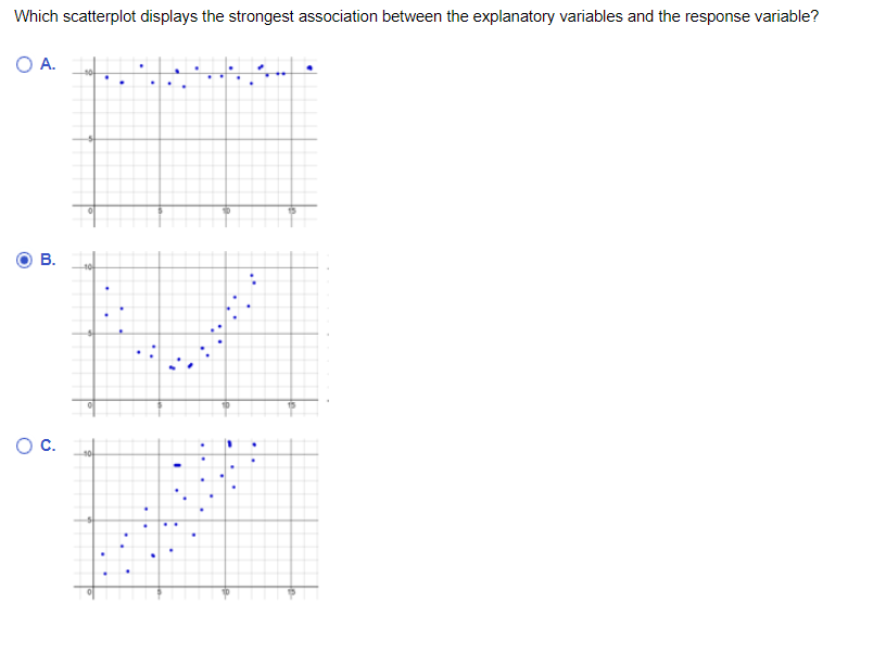 Solved Which scatterplot displays the strongest linear | Chegg.com