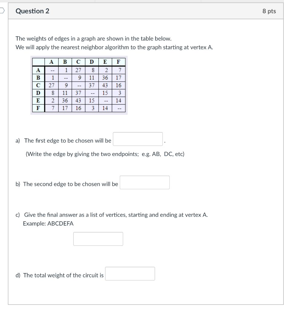 Solved Question 2 8 pts The weights of edges in a graph are | Chegg.com