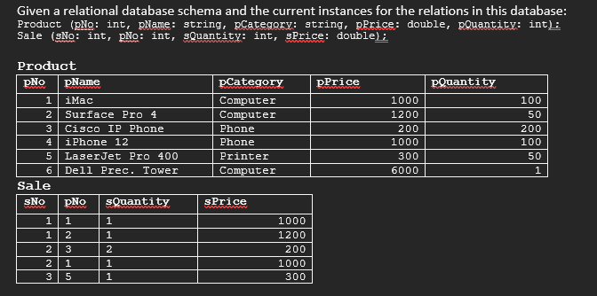 Solved Given a relational database schema and the current | Chegg.com