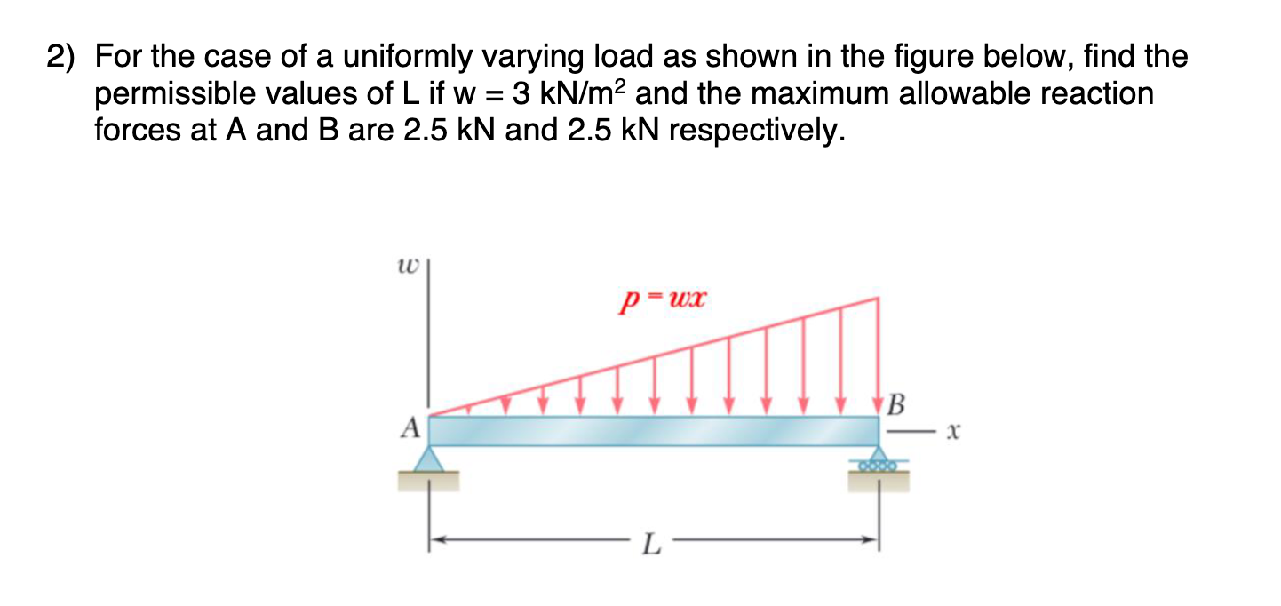 Solved For the case of a uniformly varying load as shown in | Chegg.com