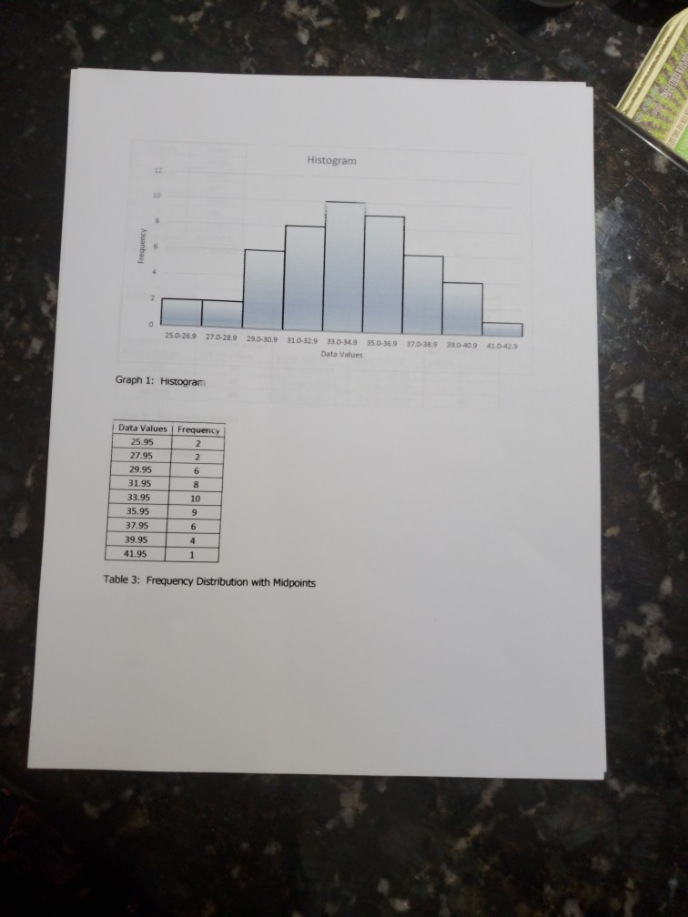 STA2023 Application: Sample Data, Statistics, and the | Chegg.com