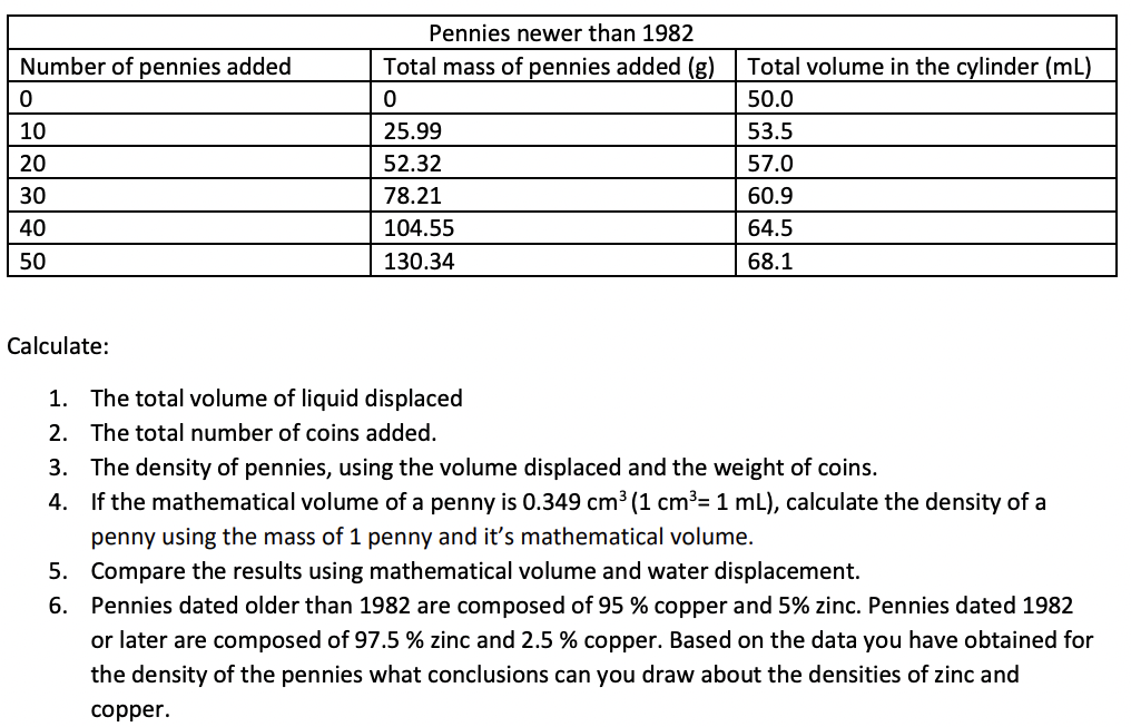 Solved An experiment was carried out to determine the | Chegg.com