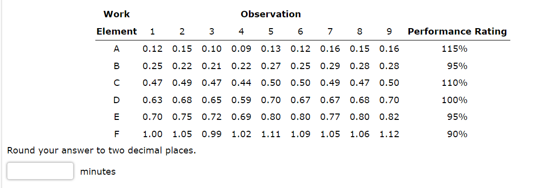Solved Nine observations from a work measurement study using | Chegg.com
