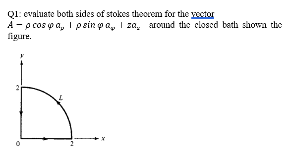 Solved Q1: evaluate both sides of stokes theorem for the | Chegg.com