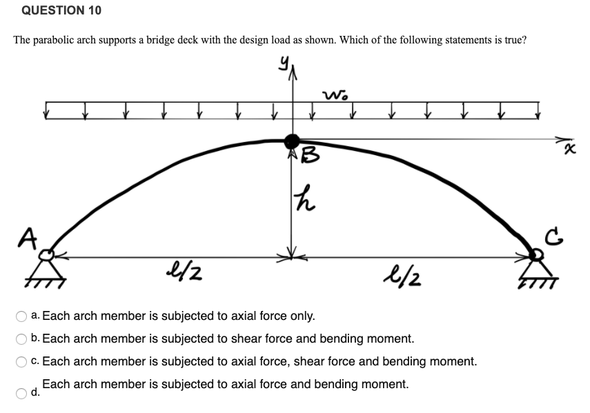 Solved QUESTION 10 The parabolic arch supports a bridge deck | Chegg.com