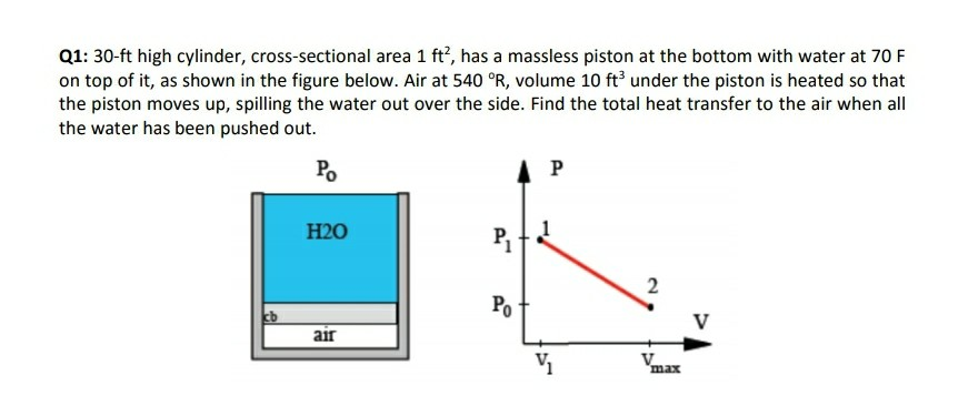 Solved Q1: 30-ft high cylinder, cross-sectional area 1 ft?, | Chegg.com