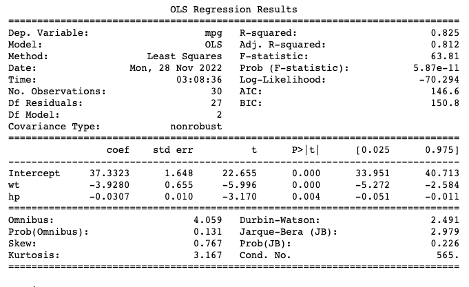 Solved Write The Multiple Regression Equation For Miles Per 