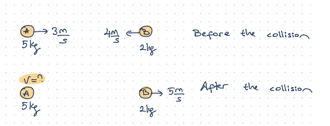 Solved Calculate final velocity of ball A after collision. | Chegg.com
