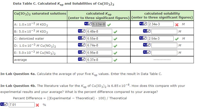 Solved Data Table C. Calculated Ksp and Solubilities of | Chegg.com